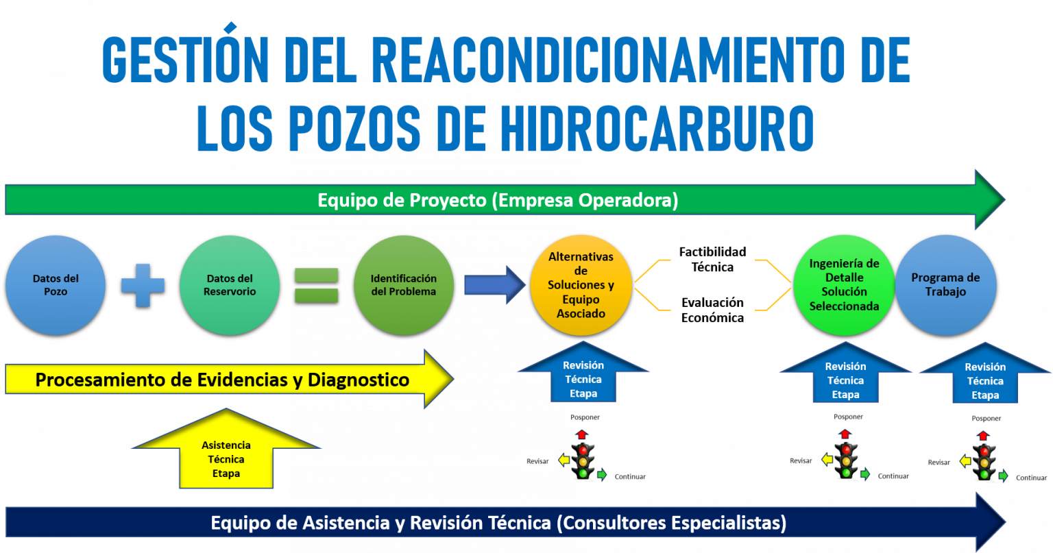 OILTECH OIL & GAS en consorcio con EUROPEAN PETROLEUM & GAS CONSULTANCY ...